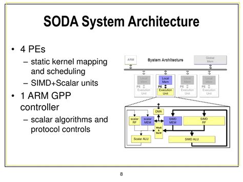 PPT SODA A Low Power Multi Core Architecture For Software Radio PowerPoint Presentation