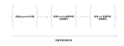 理解javascript的执行上下文 知乎