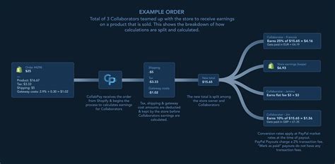 How To Add Paypal Gateway To Woocommerce