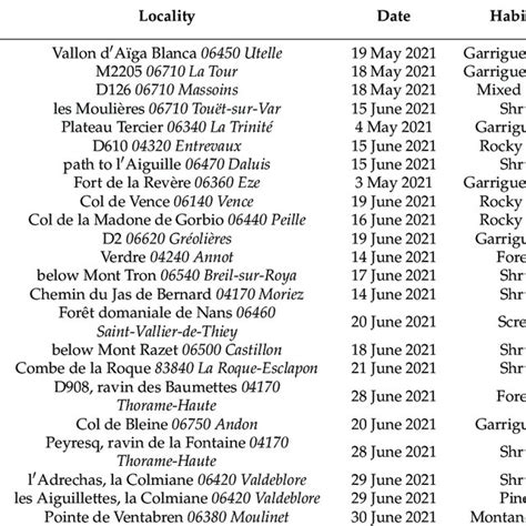 Location And Characteristics Of The Sampled Sites Along The Altitudinal Download Scientific