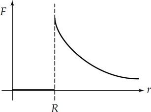 AP Physics C Mechanics Practice Test 7 Crackap Com