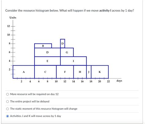 solved consider the resource histogram below what will