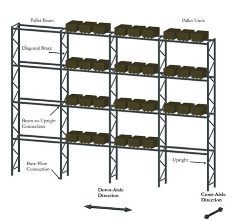 Innovative Dissipative Devices For Increasing The Seismic Performance Of Steel Storage Pallet