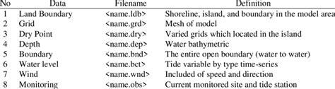 The Input Data With Their Format Download Scientific Diagram