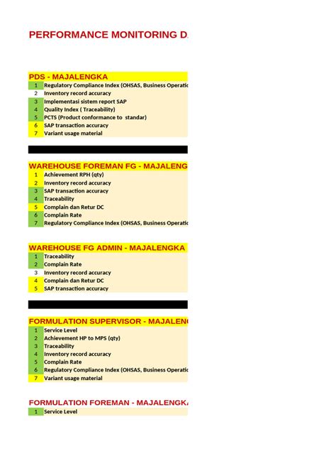 01 Kpi Cascading And Appendix Majalengka 2020 Pdf Accuracy And