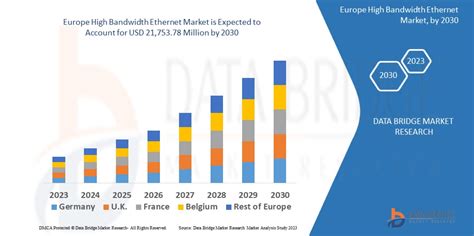 Europe High Bandwidth Ethernet Market Report Industry Trends And