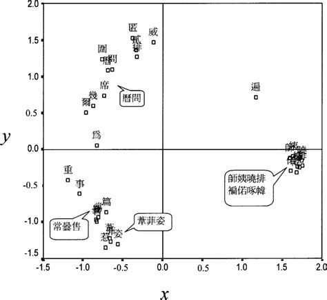 Multidimensional Scaling Results Experiment 1b Download Scientific Diagram