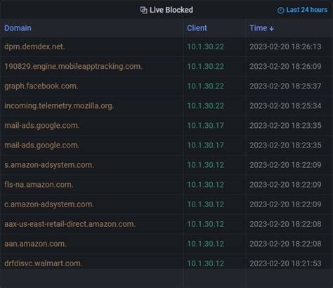 Unbound Dashboardinfomd At Main · Ar51anunbound Dashboard · Github