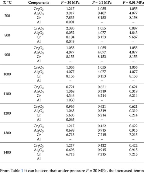 Calculated Equilibrium Concentration C E In Moll Of Components In The