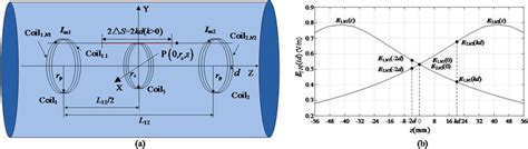 A Structure Of A 1×1×1 System Bthe Electric Field Waveform Diagram Download Scientific
