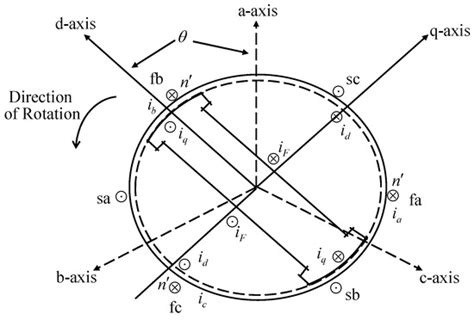 Symmetry Special Issue Symmetry In Graph Algorithms And Graph Theory Iii