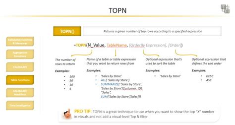 Aaron Parry On Linkedin Data Analytics Powerbi Businessintelligence