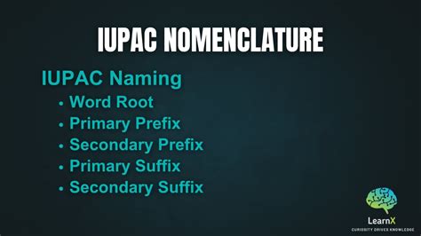 3 7 Iupac Naming Word Root Prefix Suffix Kota Pattern Jee Neet Class 11 Youtube