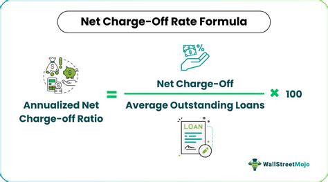 Net Charge Off Nco What It Is Rate Formula Examples