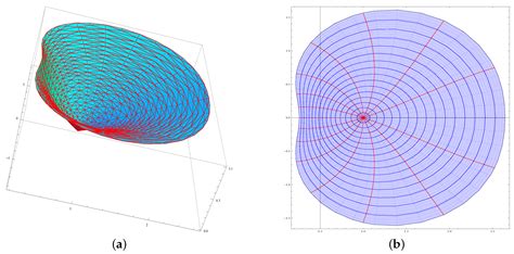 Properties Of A Class Of Analytic Functions Influenced By