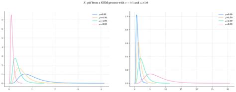 3 geometric brownian motion — understanding quantitative finance