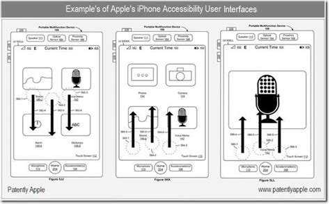 Apple To Expand VoiceOver Contextual Voice Commands In IOS Patently Apple