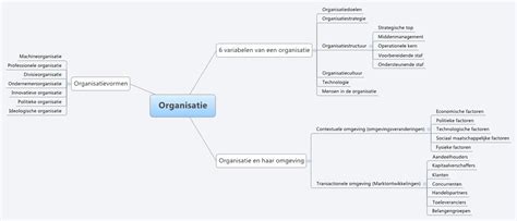 Organisatie Xmind Mind Mapping Software Organisatie Xmind Mind Mapping Software