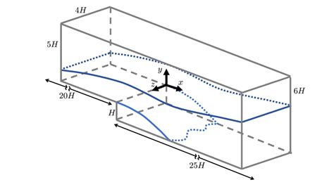 Schematic Of The Computational Domain For The Flow Over A Download