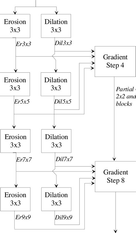 Decomposition Of The Nonuniform Sub Sampling Stage Download