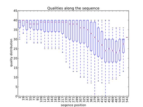 Read Qa And Cleaning — Bioinformatics At Comav 01 Documentation
