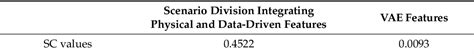 table 2 from power system dispatch based on improved scenario division