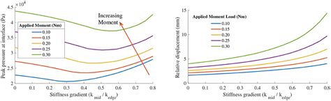 Frontiers Designing Physical Human Robot Interaction Interfaces A