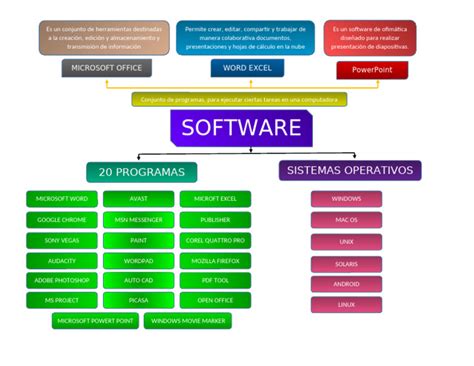 Software Mapa Conceptual Pdf