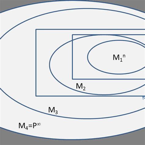 Relations Among Process System Classes Download Scientific Diagram