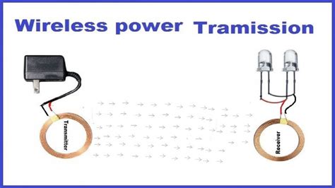 Wireless Power Transmission Wireless Power Fm Transmitters