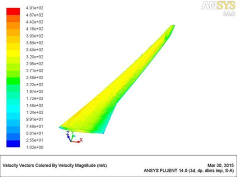 Ansys Fluent Analysis Pics Freelancer