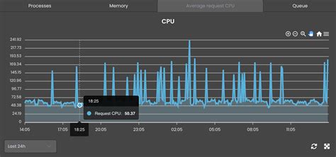 php monitoring xitoring