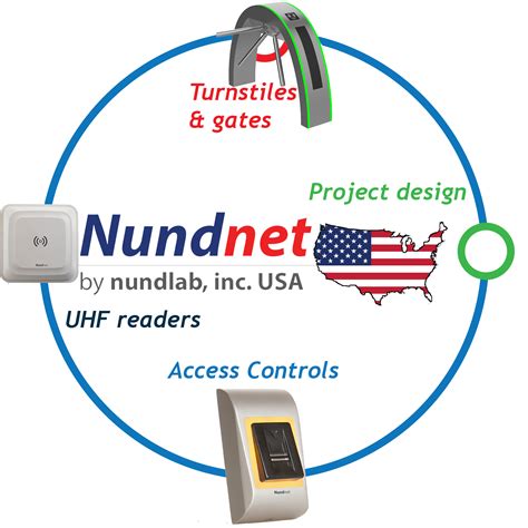 Osdp Access Control Series Nundnet Turnstiles And Access Controls