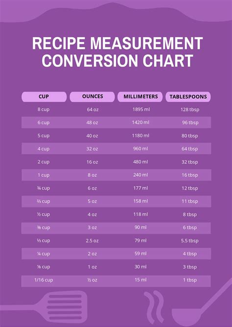 Simple Measurement Conversion Chart In Pdf Download