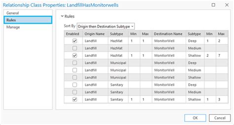 Manage Relationship Class Rules—arcgis Pro Documentation