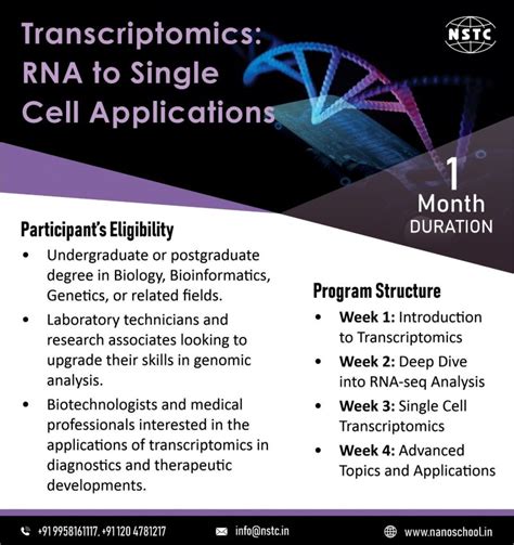 Nano Science And Technology Consortium On Linkedin Transcriptomics Singlecellbiology Rnaseq