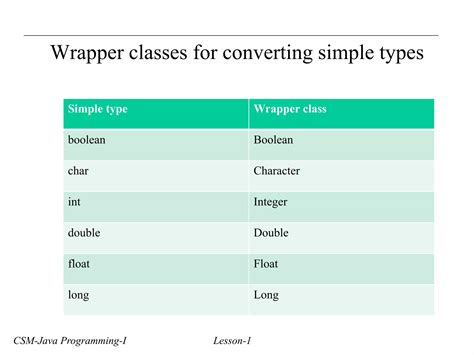Wrapper Class Ppt