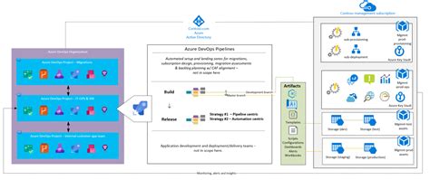 cloud platform automation at scale