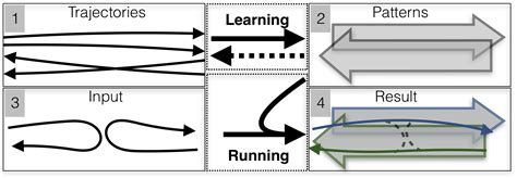 motion patterns for multiple object tracking ‒ cvlab ‐ epfl