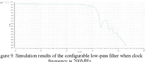 Figure 9 From Design Of The Reconfigurable N Path Filter Semantic Scholar