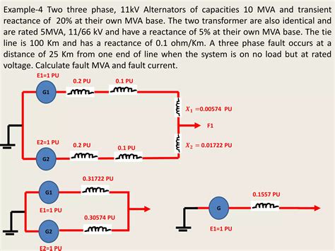 Symmetrical Fault Analysis PPTX Physics Science