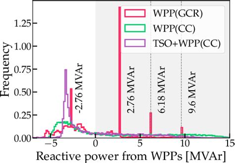 Figure 9 From Loss Minimization In Distribution Network Using Wind