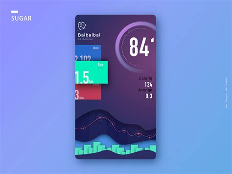 Analytics Chart By Bai On Dribbble