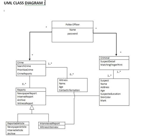 Class Diagram For Online Crime Reporting System Reporting En