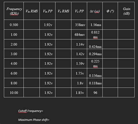 Solved Procedure 1perform All The Theoretical