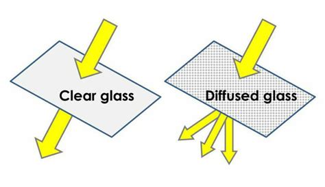 Something About Diffused Glass Blog Migo Glass