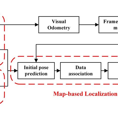 Different Types Of High Definition Hd Map A Point Cloud Map With