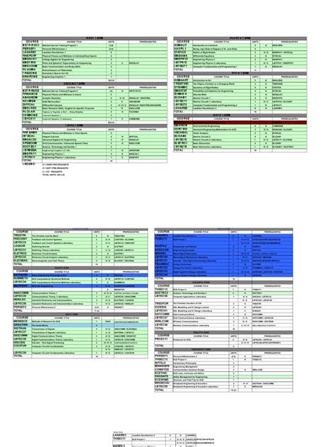 Ece Checklist Electrical Engineering Electronics Ece Checklist Electrical Engineering Electronics