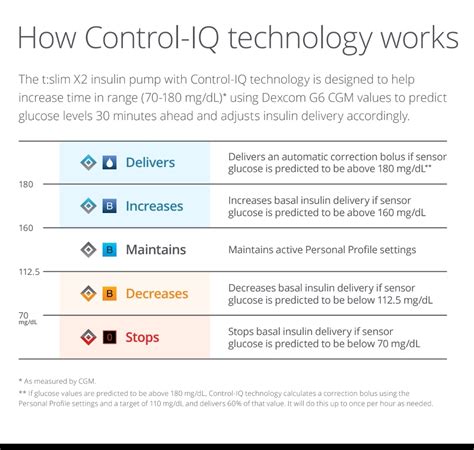Iq Control Results In Worse Control Ways To Improve Diabetes