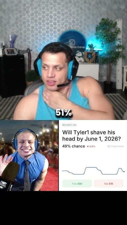 Tyler1lol Tyler1 Shaves Head Polymarket Viralitypoly Tyler1 Market